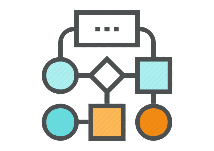 Methodology | 3s*Balance