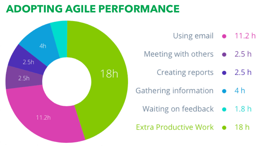 Benefits | 3s*Balance